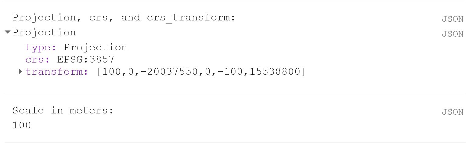 scale – know your space